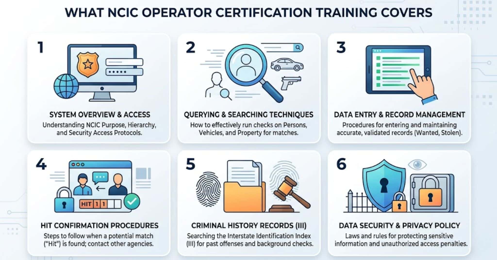 NCIC Operator Certification Process for Law Enforcement